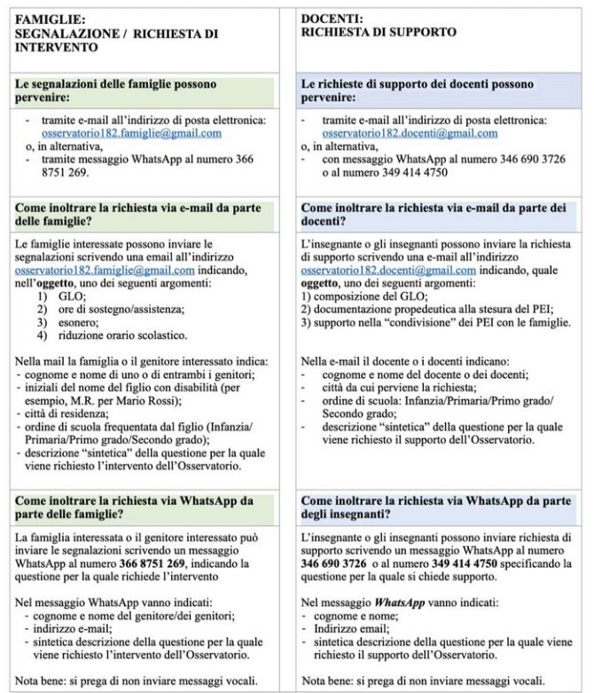 Sostegno scolastico, PEI e disabilità. Nasce l’Osservatorio 182 per ...